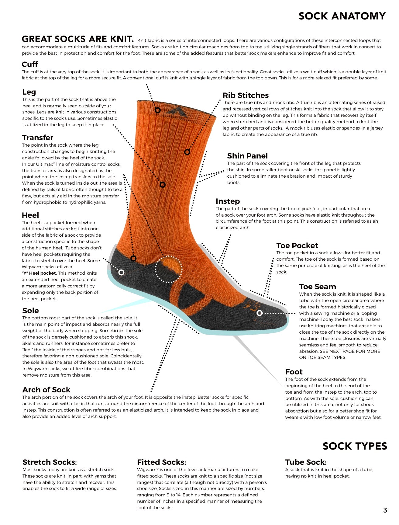 Anatomy Of A Sock – Nordiclife